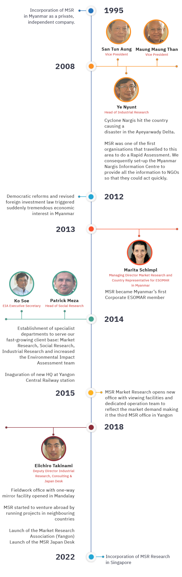Who We Are | MSR Research